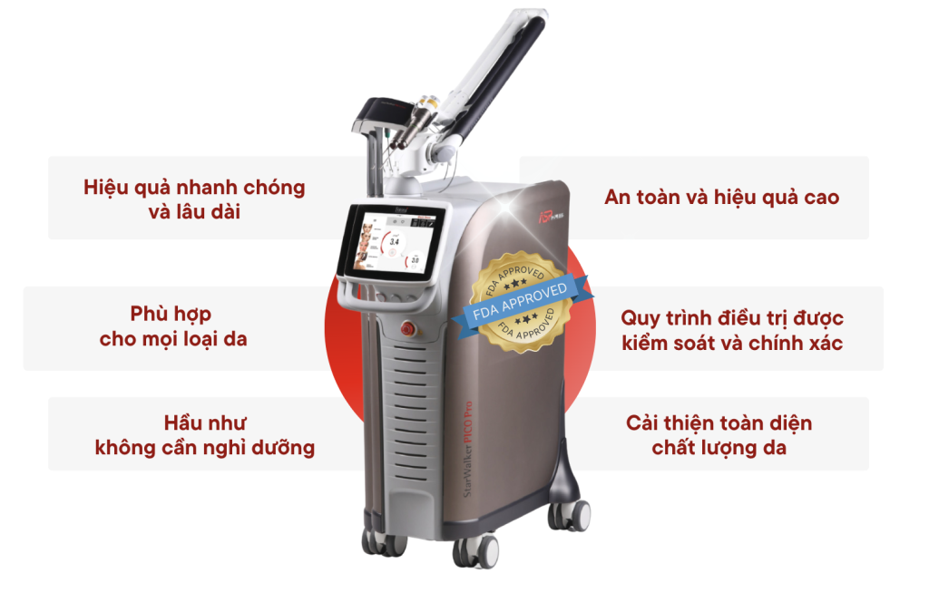 Laser Fotona Dynamis & StarWalker – Đột Phá Trong Điều Trị Nám Hỗn Hợp ...